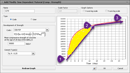 Common Errors in Bridge Modeling